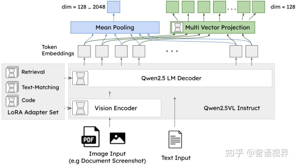 Jina AI发布统一多模态多语言嵌入模型jina-embeddings-v4 - 知乎