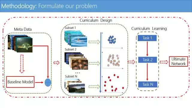 揭秘CVPR2017 WebVision图片分类竞赛冠军背后的技术 - 知乎
