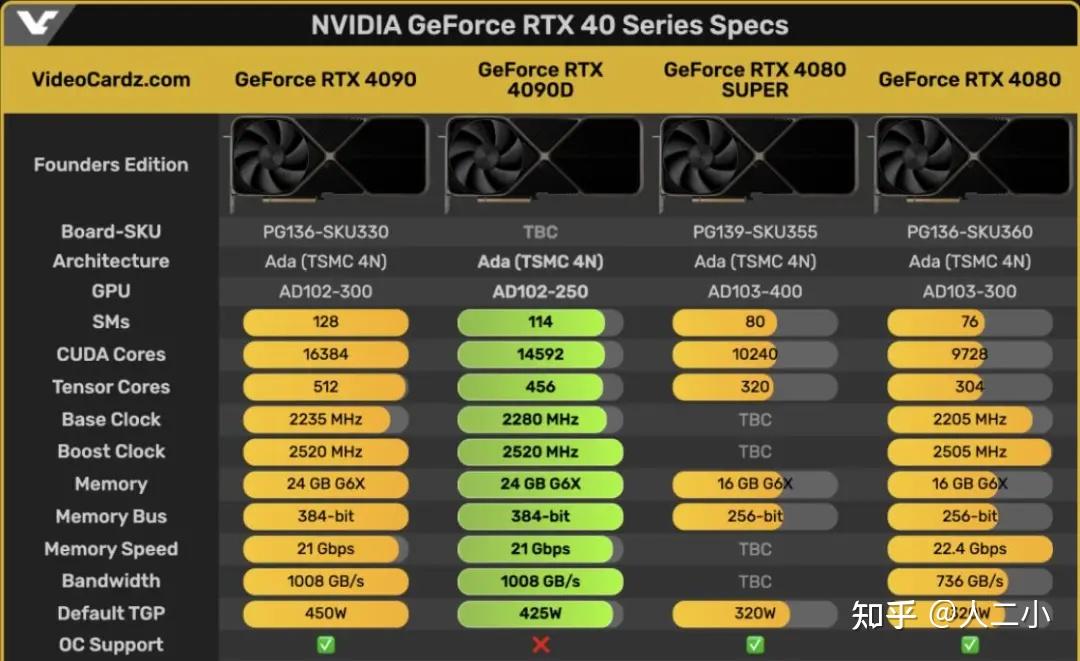 RTX4090D和RTX4090有什么区别？性能差多少？