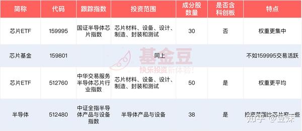 基民必备 | 指数基金ETF都有哪些？超全整理↓ - 知乎