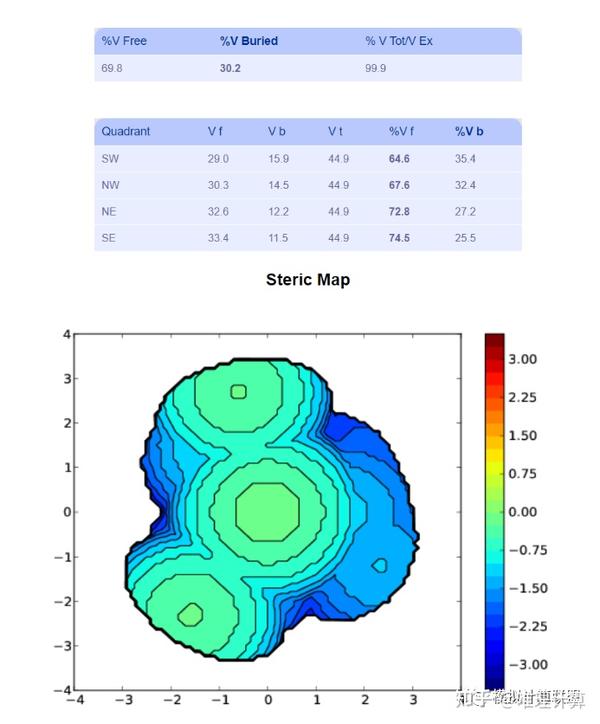 计算干货||用SambVca在线工具研究配体的空间性质 - 知乎