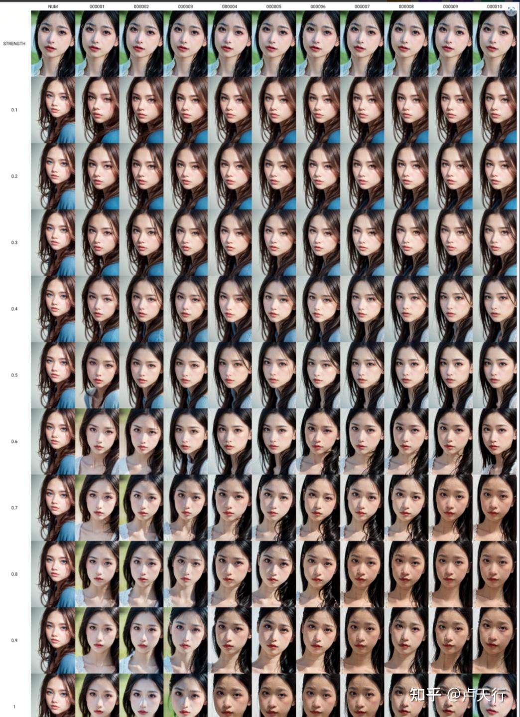 Lora和ControlNet终极攻略 - 知乎