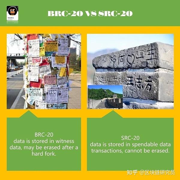 BRC-20热潮过后 SRC-20又是什么？ - 知乎