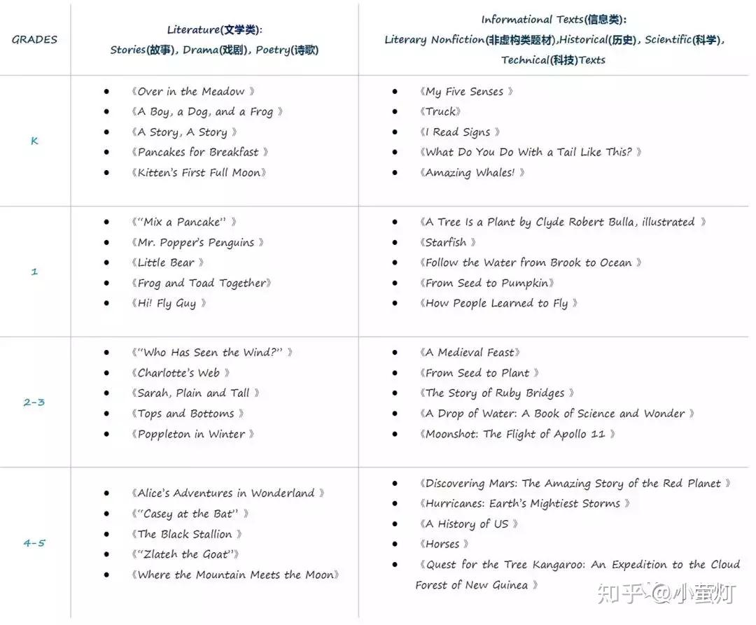 美国CCSS标准解读 - 知乎