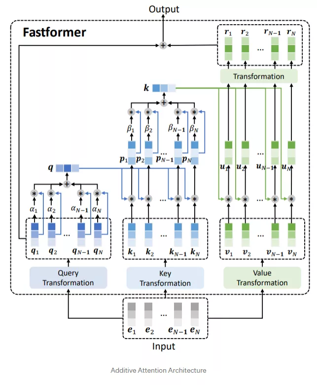 Transformer又又又升级了？ - 知乎