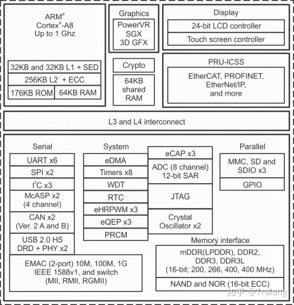 i.MX 6ULL用户“慌”了？看这里！ - 知乎
