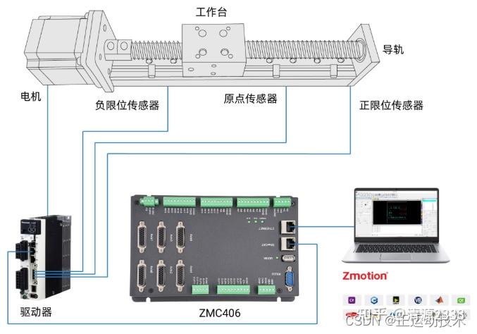 Zmotion运控器+Hiwin伺服驱动的Qt上位机开发（一）：EtherCAT通讯、基本单轴控制、回零功能的实现 - 知乎