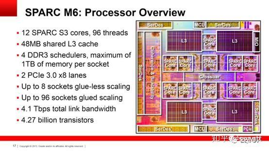 时代的眼泪：繁华落尽的SPARC处理器 - 知乎