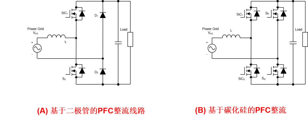 一文详解电动车电源技术原理及OBC样机视频拆机分析 - 知乎