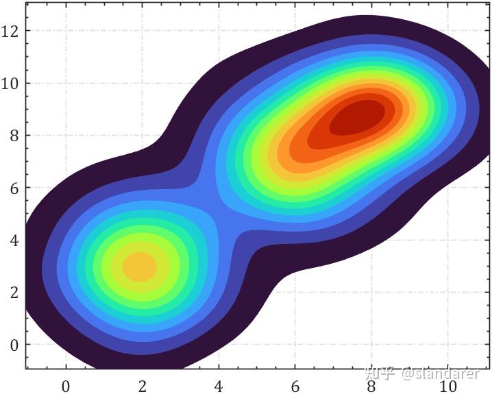 MATLAB | 如何解决实验数据散点图重叠问题(overlap) - 知乎