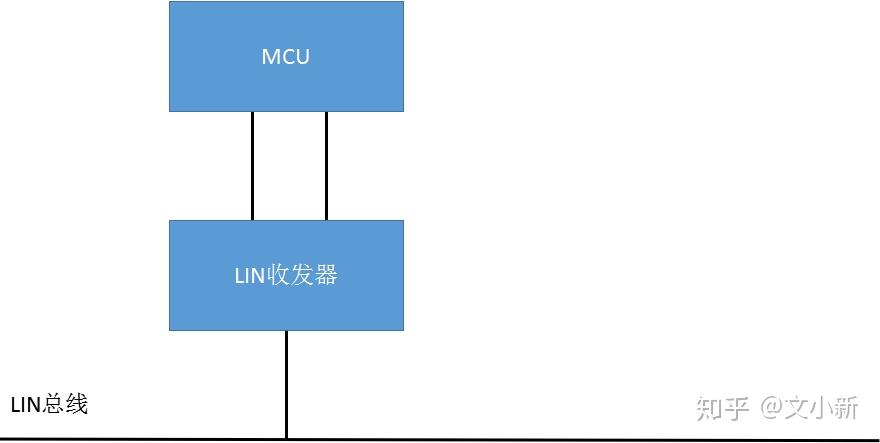LIN总线基础介绍 - 知乎