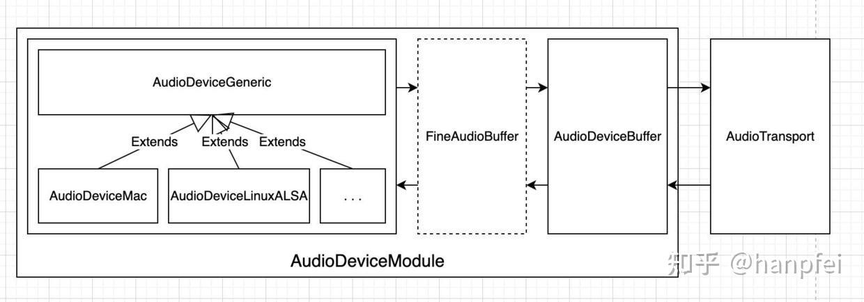 WebRTC 一对一语音通话中音频端到端分段延迟分析 - 知乎