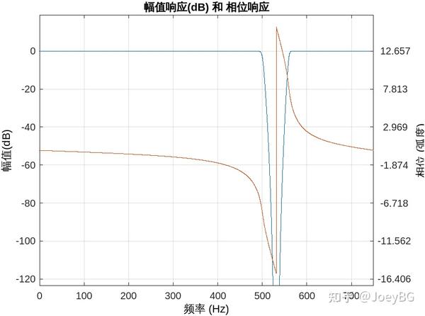 第五章 滤波器 - 知乎