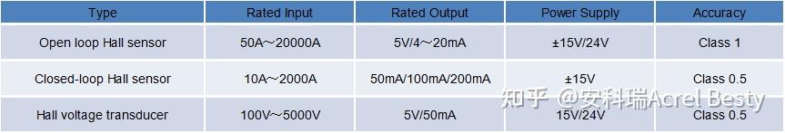ACREL Hall Sensor Solution - 知乎