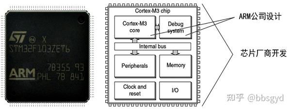 富斯接收机刷写固件（8A、A8S） - 知乎