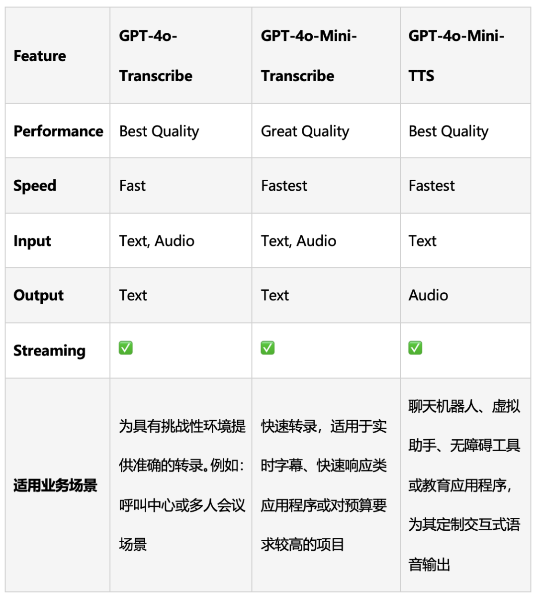 TTS文字转语音神器：Azure OpenAI 三款全新高级语音模型上手指南 - 知乎