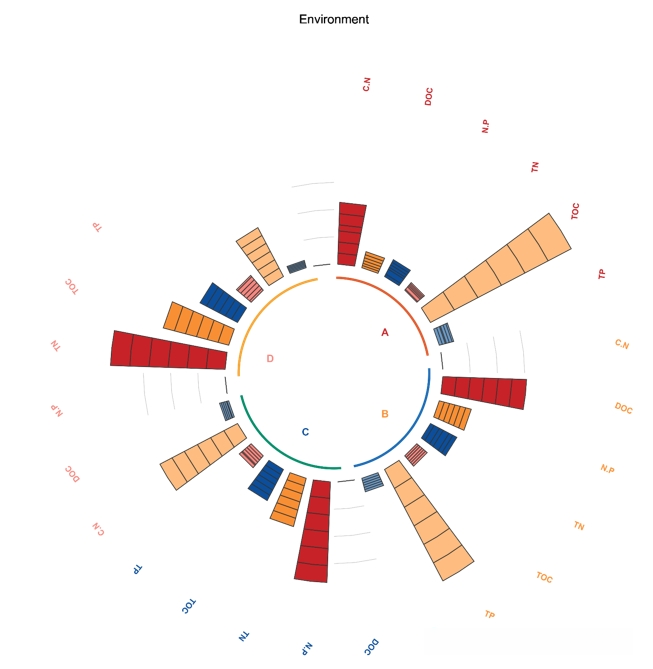 R绘图|环形柱状图怎么画？这套代码带你使用ggplot2一步一步手搓环形柱状图！ - 知乎