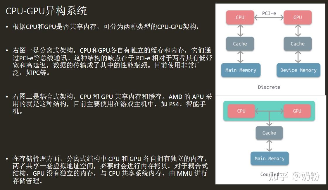 百人计划29gpu硬件架构概述 知乎 