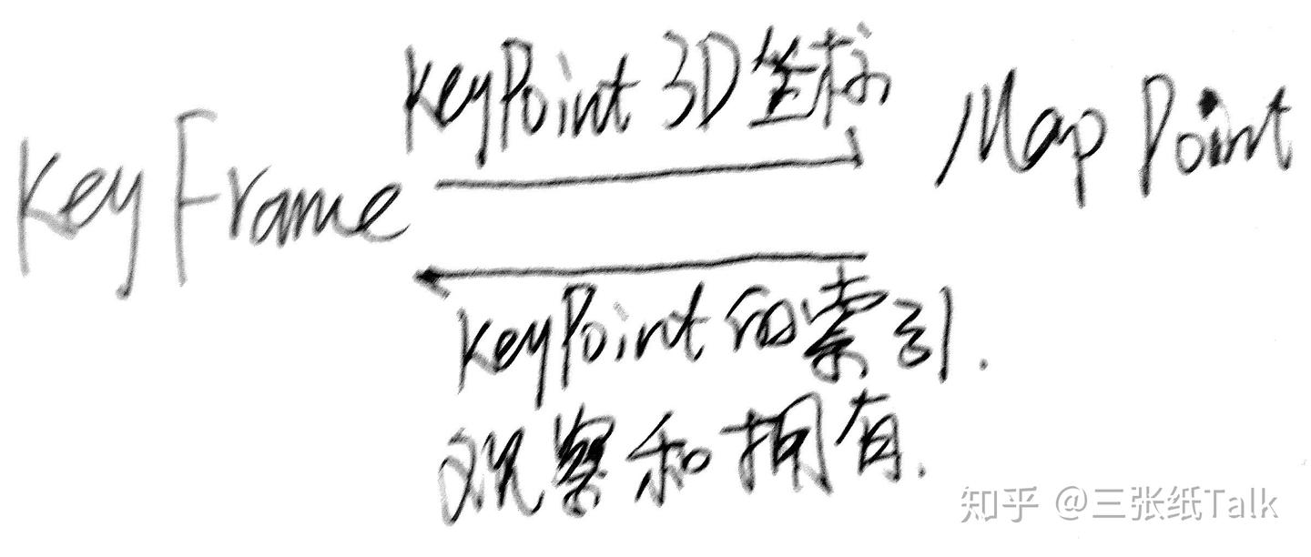 [ORBSLAM2_03]之MapPoint（3D） - 知乎