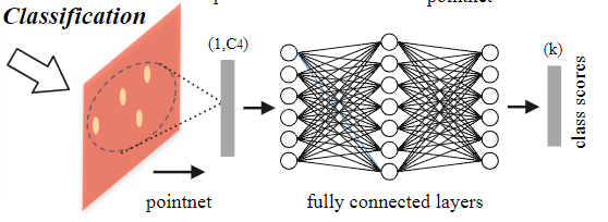 浅读PointNet++ - 知乎