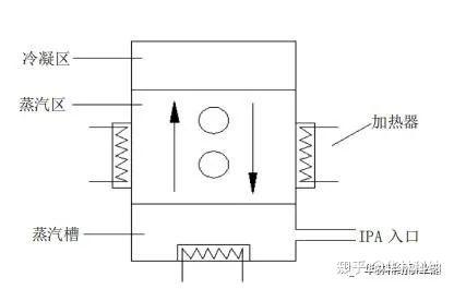 Marangoni干燥机 - 知乎