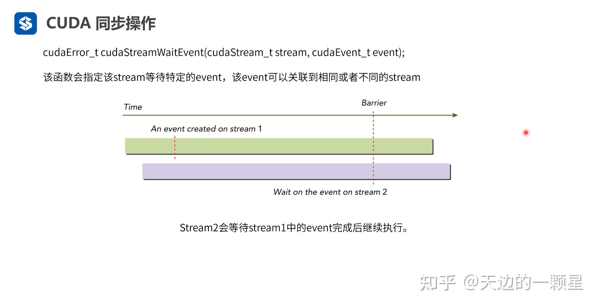 CUDA stream 和 event - 知乎