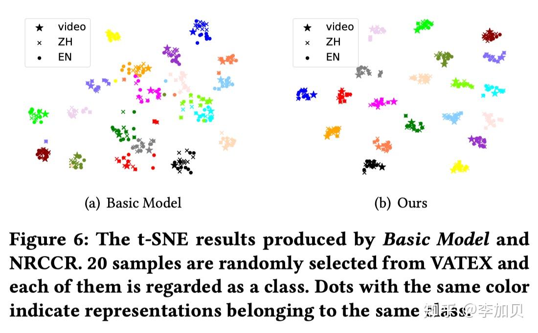 ACM MM'2022 | 首个针对跨语言跨模态检索的噪声鲁棒研究工作 - 知乎