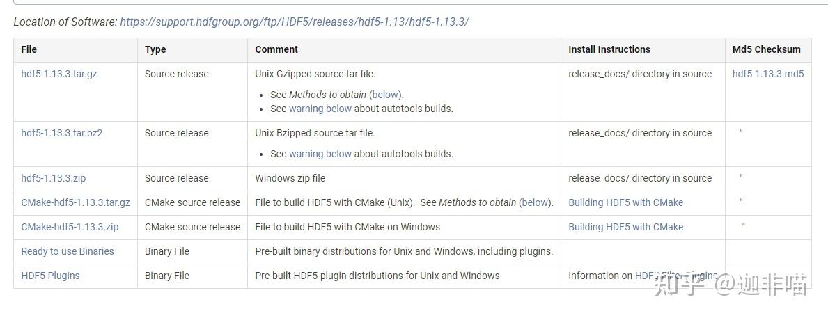 HDF5+源码+安装文件下载地址 - 知乎