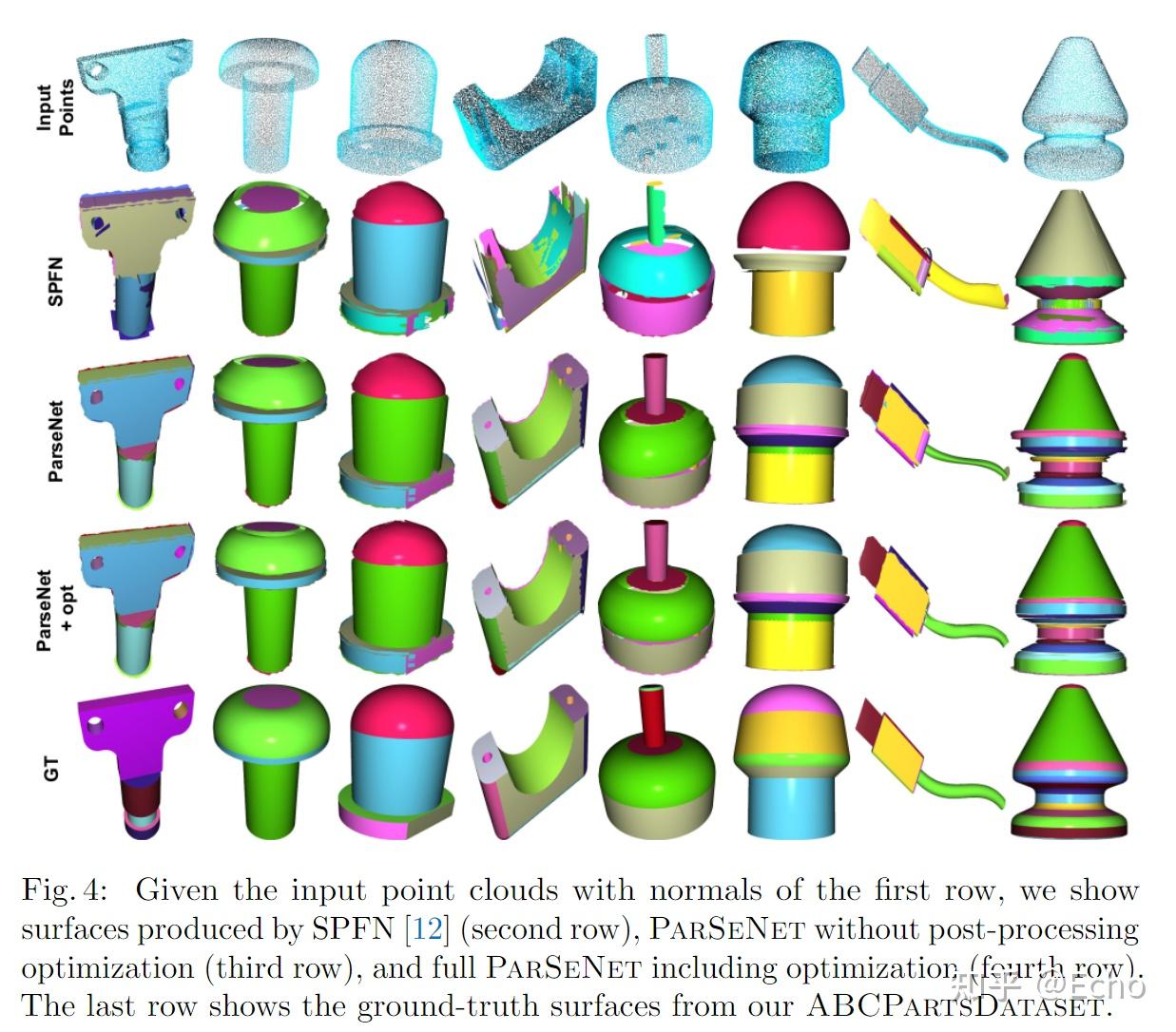 ParSeNet: A Parametric Surface Fitting Network for 3D Point Clouds - 知乎