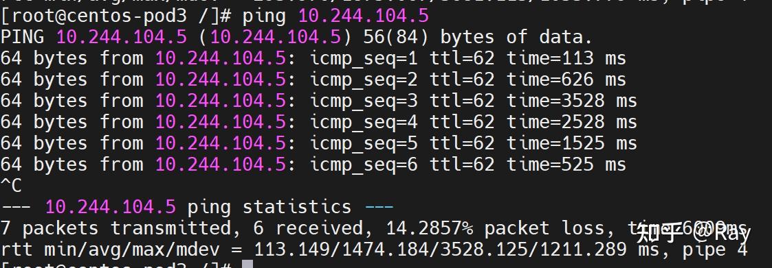 K8S网络组件-calico（vxlan模式） - 知乎