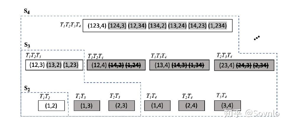 论文解读：Multi-way Join 列式内存数据库Join优化 - 知乎