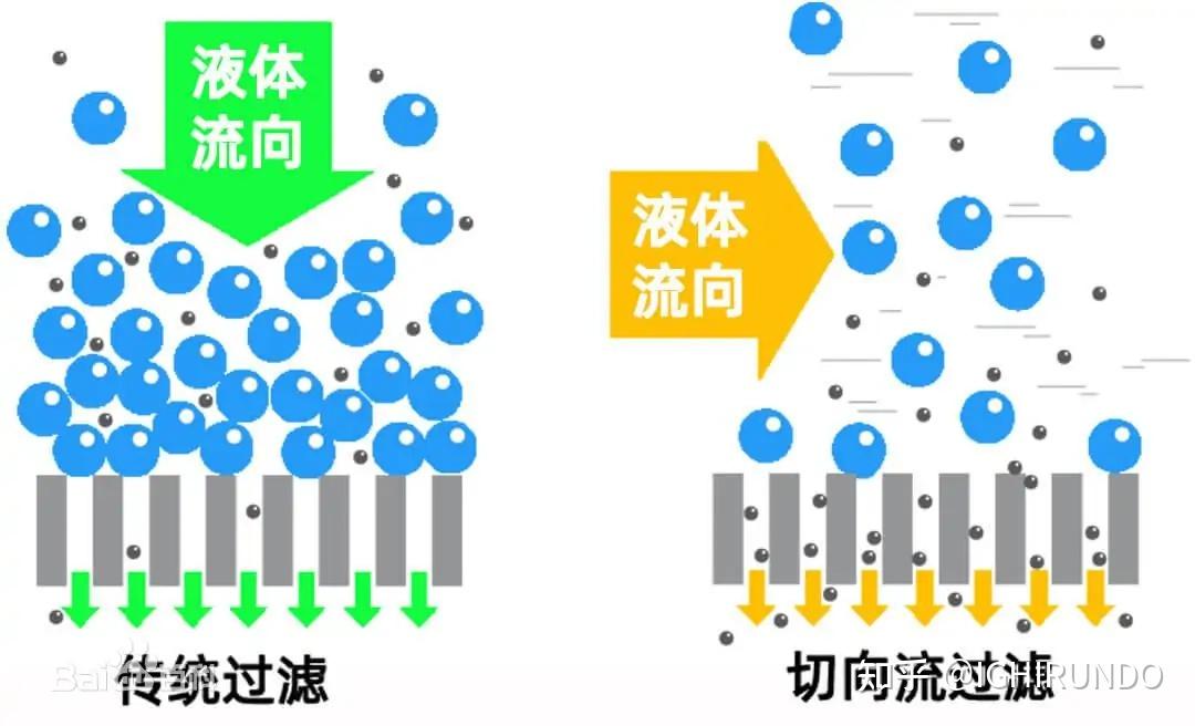 过滤原理及滤器选型 - 知乎