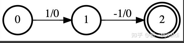k2 中 compose 和 intersect 的区别和联系 - 知乎