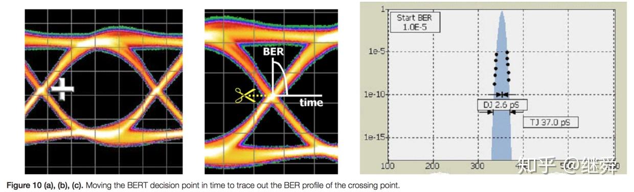 理解BER Contour - 知乎