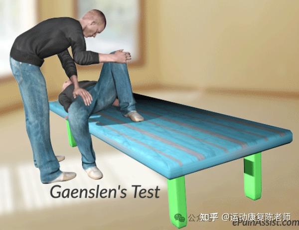 【PDAU文献学习】最容易被"误诊"的骶髂疼痛问题详解(下) - 知乎