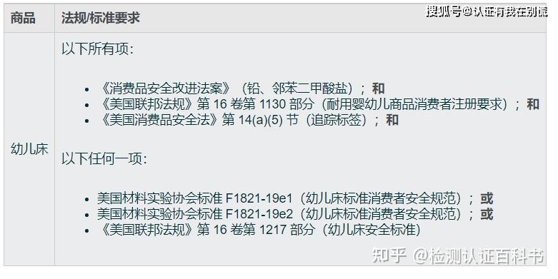 亚马逊与TEMU-全尺寸，非全尺寸婴幼儿床不同的CPC法规要求讲解与办理流程 - 知乎