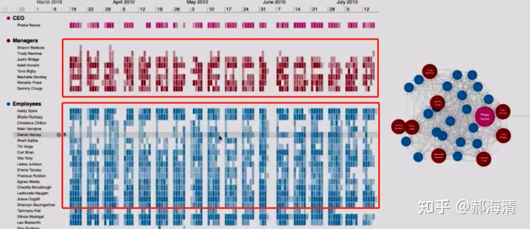 动态图时间轴KronoGraph功能分析，Graph-Timeline功能更新 - 知乎