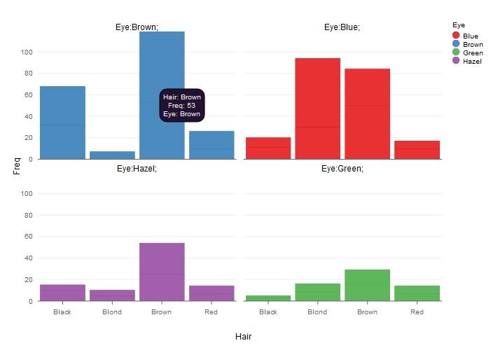 【数据可视化】Rcharts（上） - 知乎