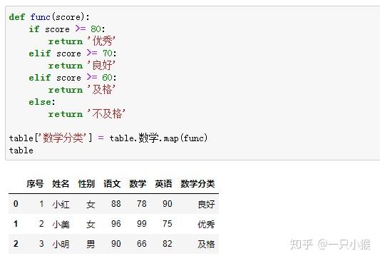 Python pandas和numpy的区别 - EROEG - 博客园