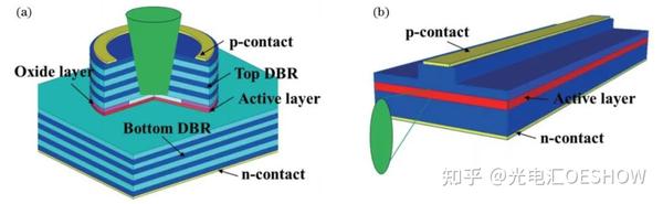 不断进阶，国产VCSEL芯片突围之路 - 知乎