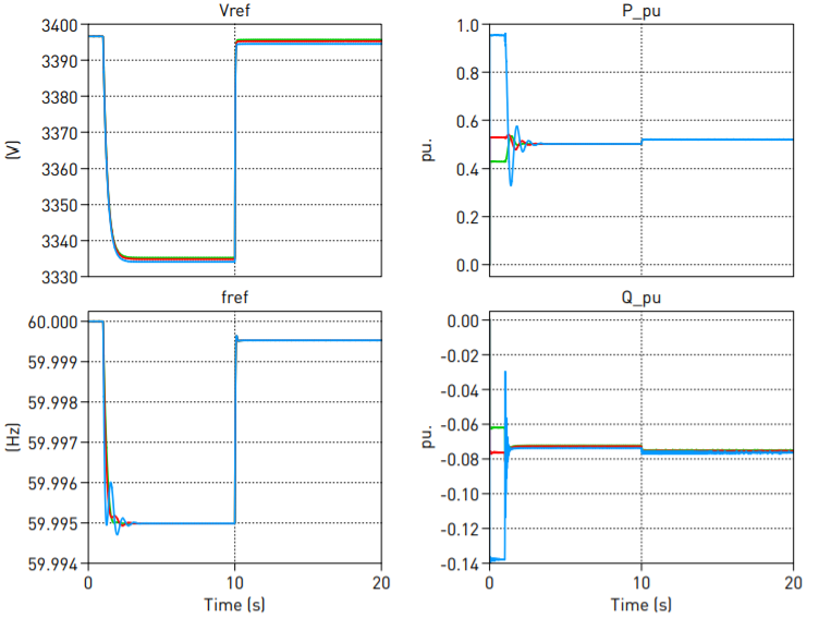 PLECS 应用范例(45)：岛上运行的微电网（Microgrid in Island Operation） - 知乎