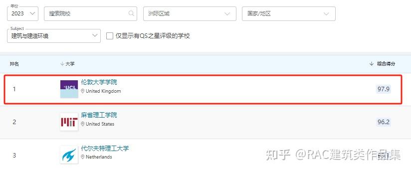 UCL开放申请, 24Fall申请又有哪些新要求？速速看过来！ - 知乎