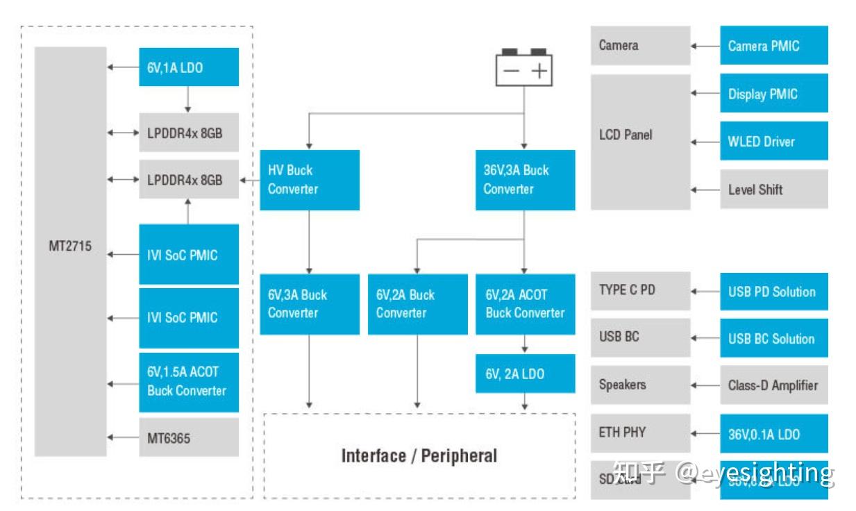 【智驾平台】自动驾驶计算&域控平台-MTK - 知乎