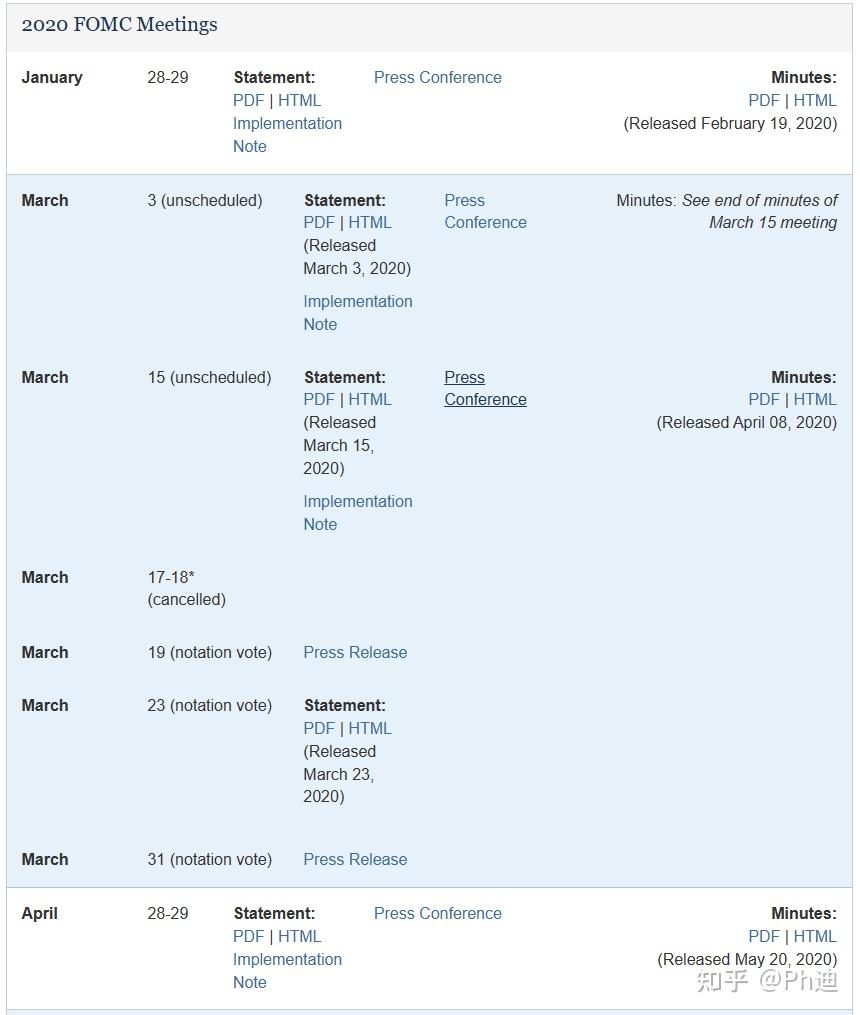 FOMC是什么？一文看懂美联储的议息会议 - 知乎