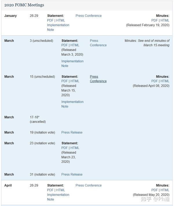 FOMC是什么？一文看懂美联储的议息会议 - 知乎