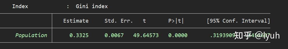 Stata 模块 DASP 安装及使用教程 (可计算基尼系数) - 知乎