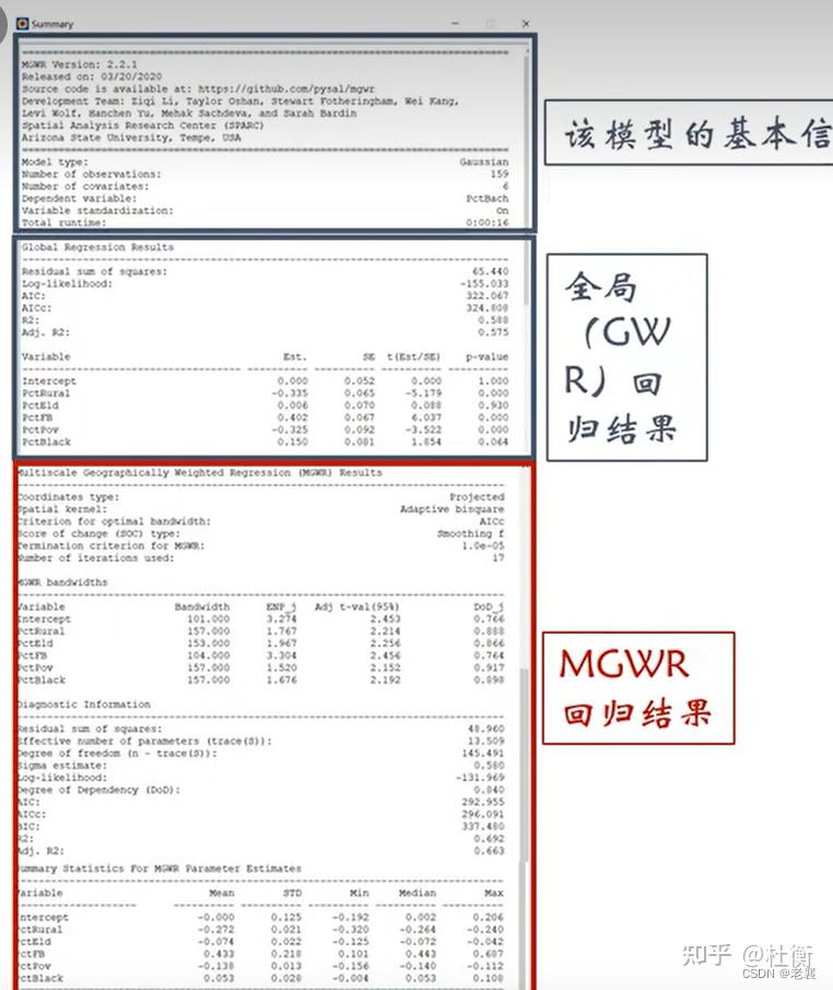 地理加权回归（GWR）原理及其实现 - 知乎