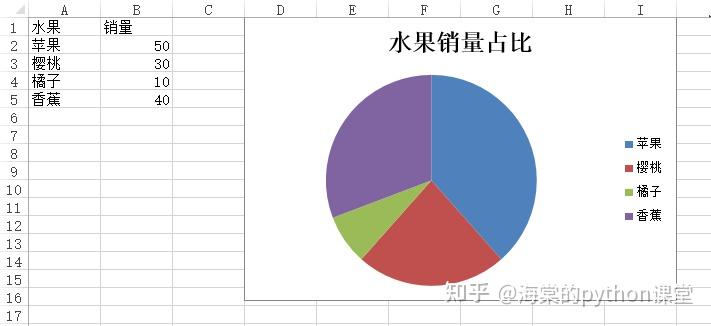 Python的Excel 神器 —— OpenPyXl - 知乎