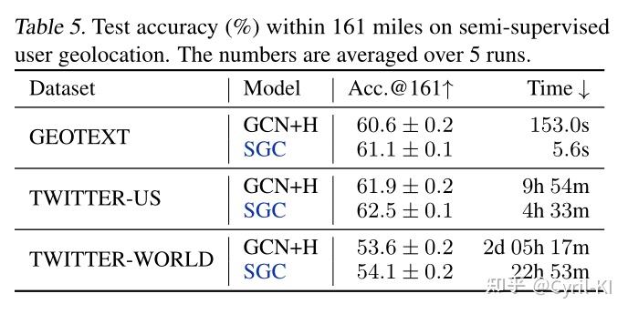 ICML 2019 | SGC：简单图卷积网络 - 知乎
