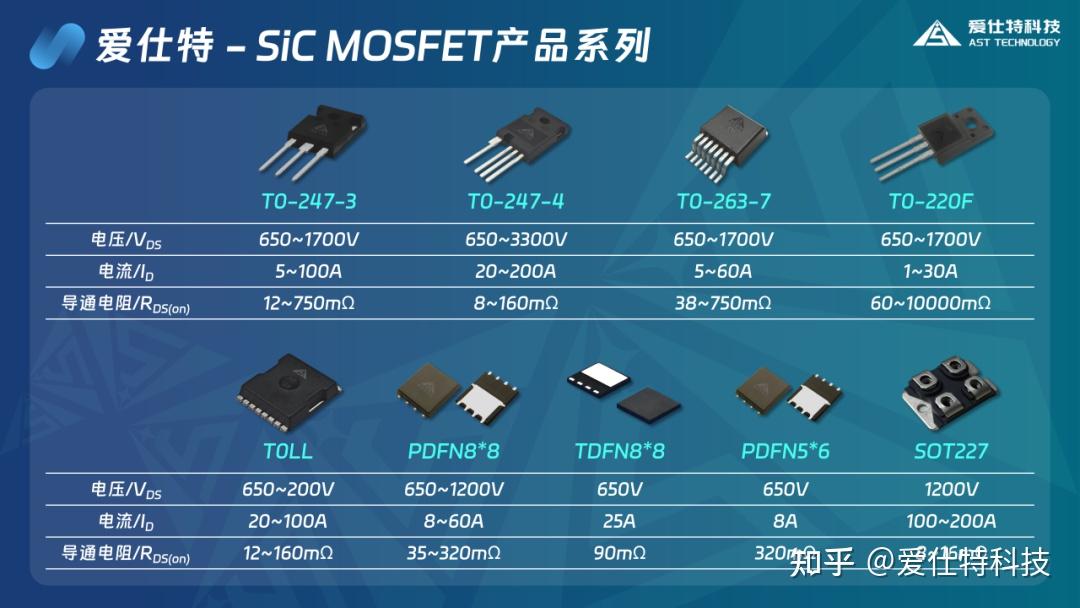 1200V/10mΩ SiC MOSFET首秀！！爱仕特重磅发布SiC 4.0技术平台 - 知乎